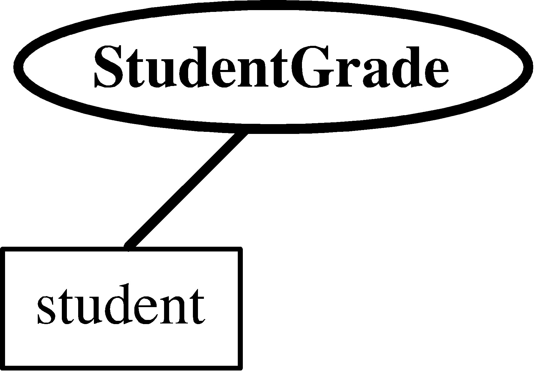 Until All Attributes Are Single Valued The Database Model Is Said To Be